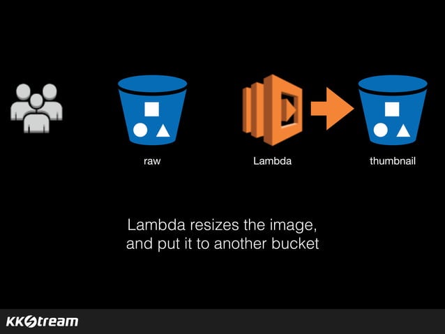 Continuous Deployment in AWS Lambda | PPT