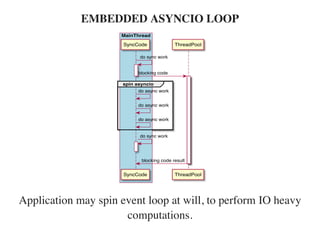BUILDING APPS WITH ASYNCIO | PPT
