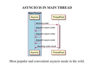 BUILDING APPS WITH ASYNCIO | PPT