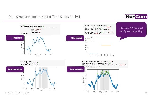 Python Time Series Analysis And Visualization For Self