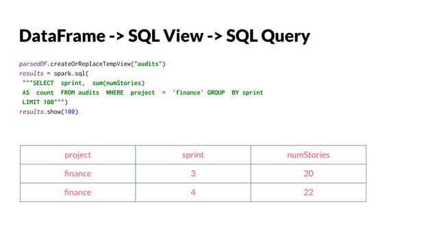 PyconZA19-Distributed-workloads-challenges-with-PySpark-and-Airflow | PPT