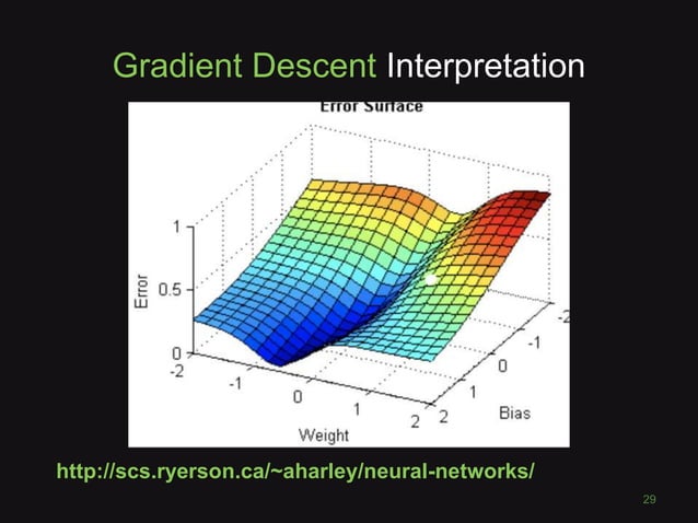 PyConZA'17 Deep Learning for Computer Vision | PPT