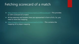 Pycricbuzz - a python library to fetch live cricket scores | PPTX