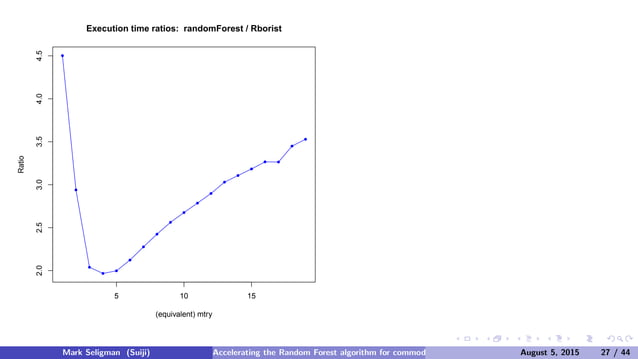 Accelerating the Random Forest algorithm for commodity parallel- Mark Seligman | PDF