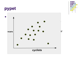 Robert Meyer- pypet | PPT