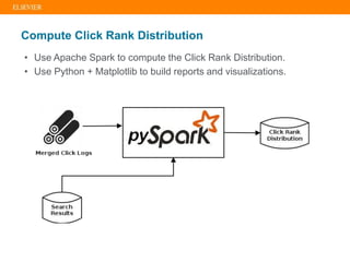 Measuring Search Engine Quality using Spark and Python | PPT