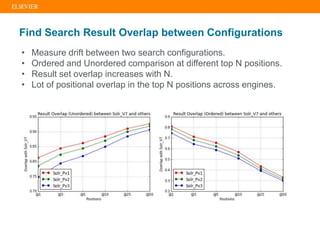 Measuring Search Engine Quality using Spark and Python | PPT