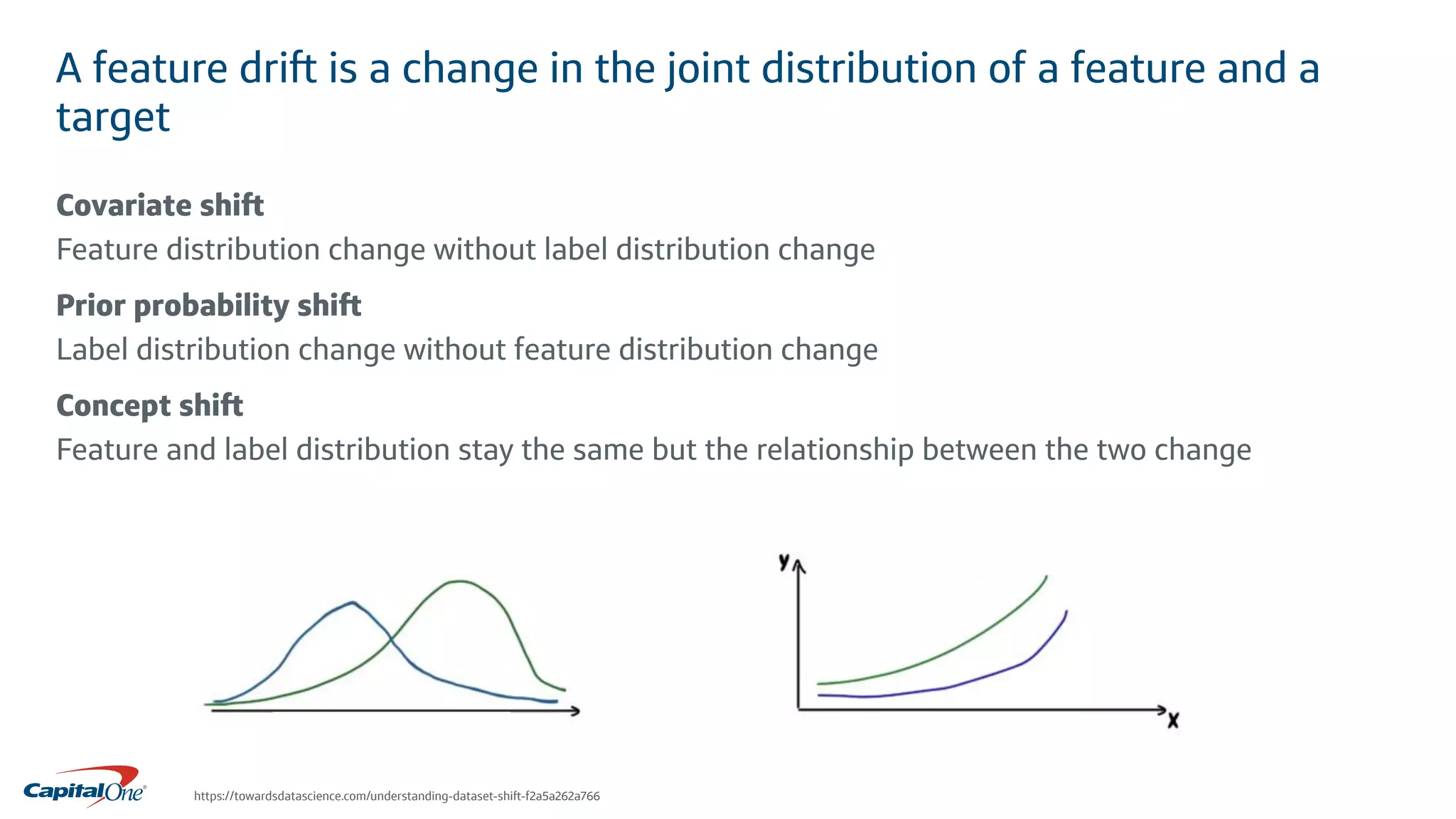 Feature drift monitoring as a service for machine learning models at ...