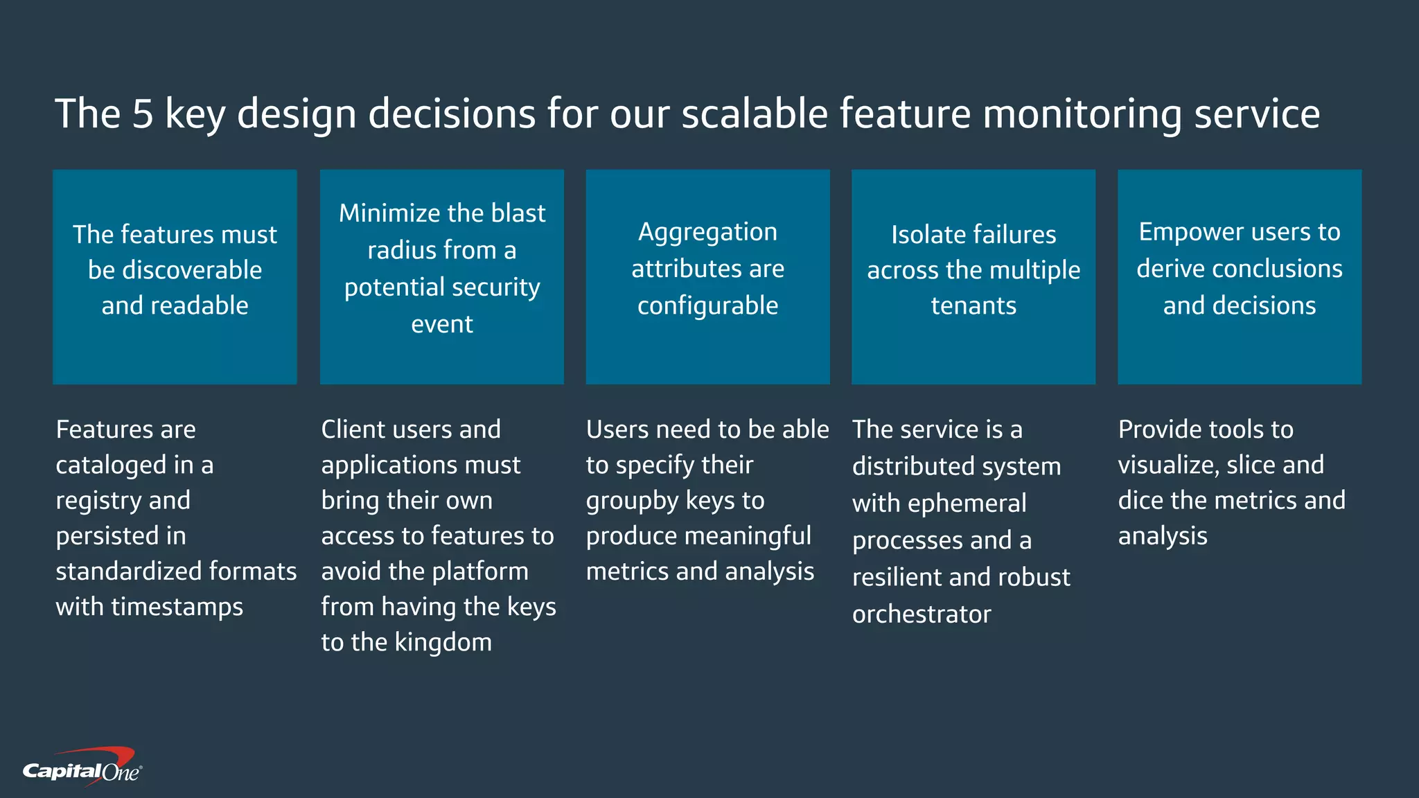 Feature drift monitoring as a service for machine learning models at ...