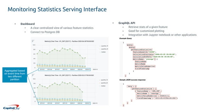 Feature drift monitoring as a service for machine learning models at ...