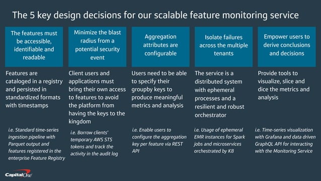 Feature drift monitoring as a service for machine learning models at ...