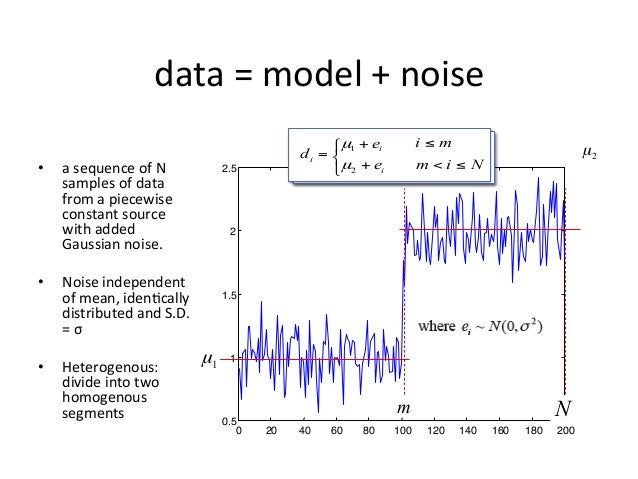Changepoint Detection with Bayesian Inference