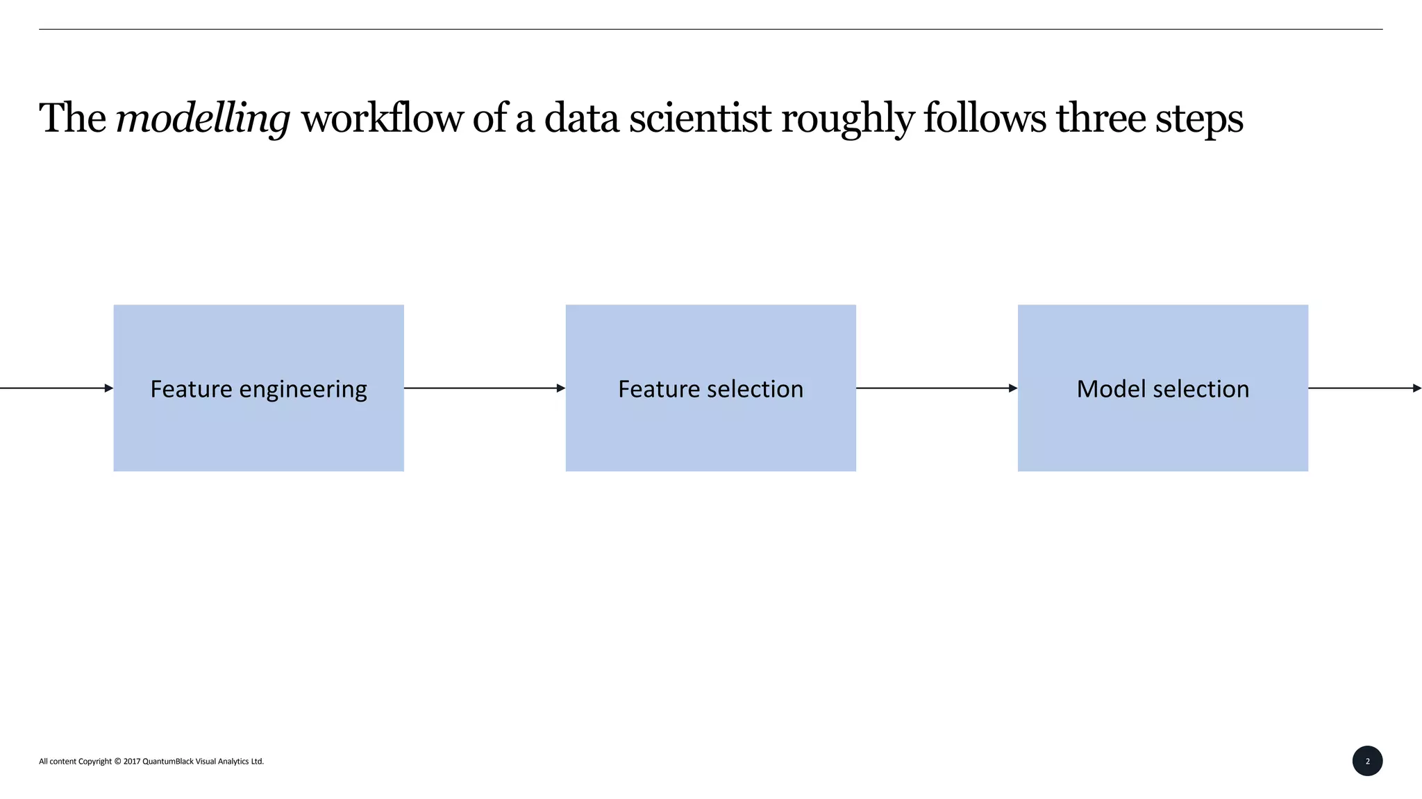Pydata presentation | PPTX