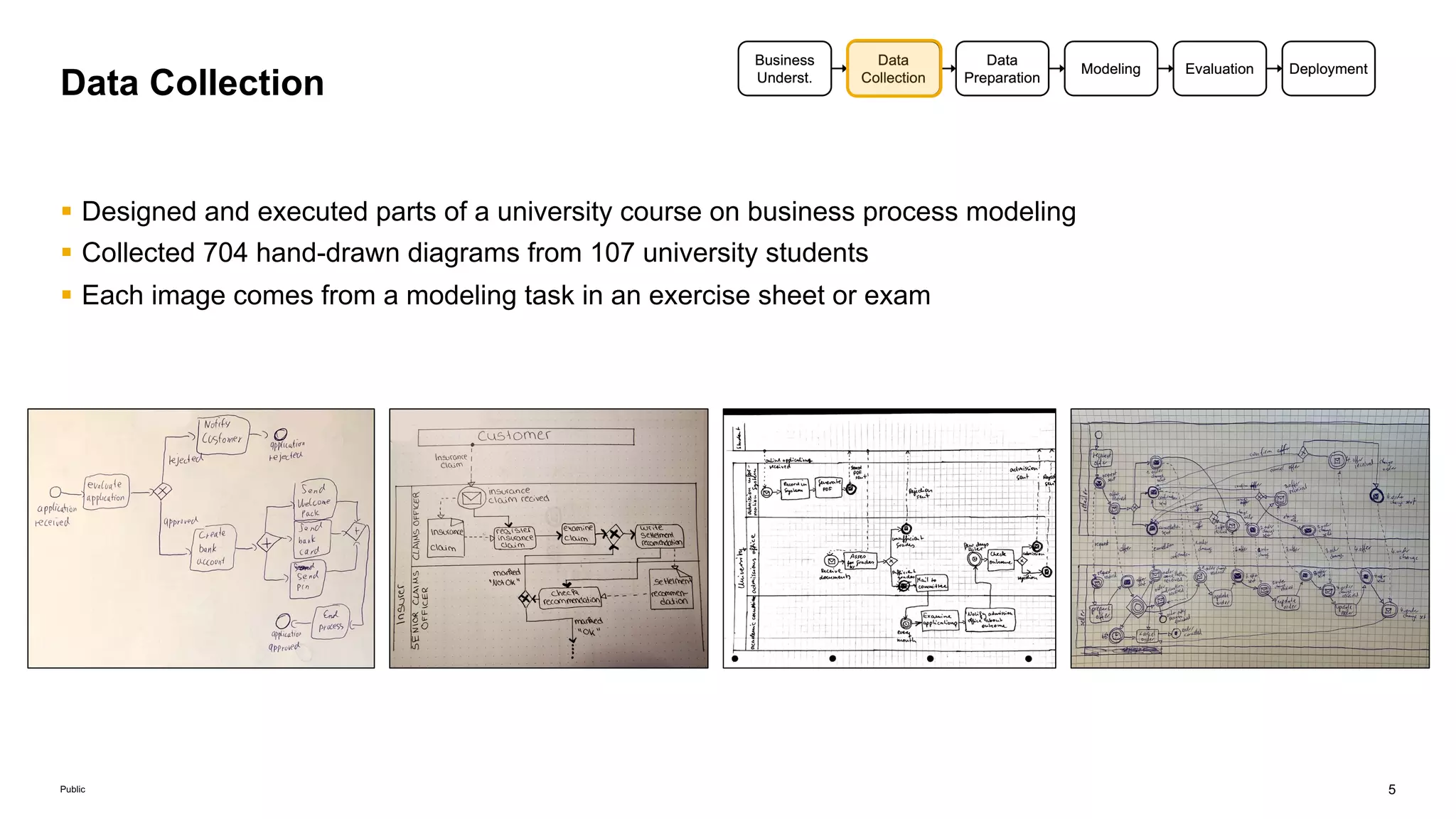 Sketch2Diagram: Automatic Recognition of Hand-Drawn Diagrams | PPT