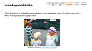 Sketch2Diagram: Automatic Recognition of Hand-Drawn Diagrams | PPT
