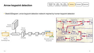 Sketch2Diagram: Automatic Recognition of Hand-Drawn Diagrams | PPT