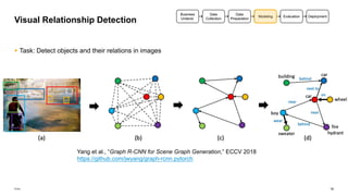 Sketch2Diagram: Automatic Recognition of Hand-Drawn Diagrams | PPT