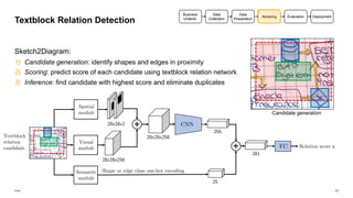 Sketch2Diagram: Automatic Recognition of Hand-Drawn Diagrams | PPT