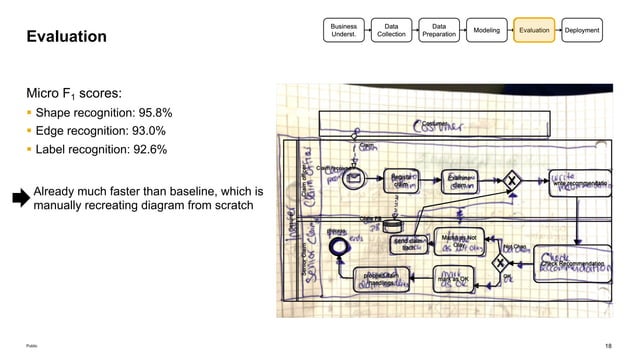 Sketch2Diagram: Automatic Recognition of Hand-Drawn Diagrams | PPT