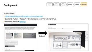Sketch2Diagram: Automatic Recognition of Hand-Drawn Diagrams | PPT