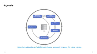 Sketch2Diagram: Automatic Recognition of Hand-Drawn Diagrams | PPT