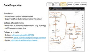 Sketch2Diagram: Automatic Recognition of Hand-Drawn Diagrams | PPT