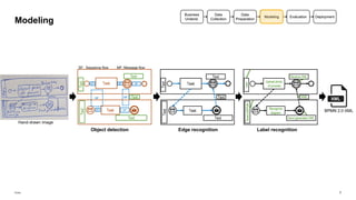 Sketch2Diagram: Automatic Recognition of Hand-Drawn Diagrams | PPT