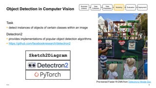 Sketch2Diagram: Automatic Recognition of Hand-Drawn Diagrams | PPT