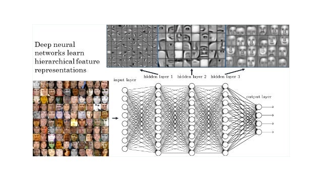 Creativity and AI: Deep Neural Nets "Going Wild"