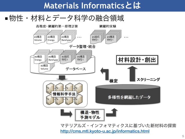 Materials Informatics and Python | PPT