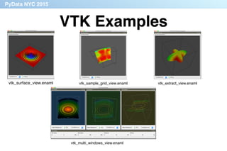 PyData NYC 2015 Presentation | PDF