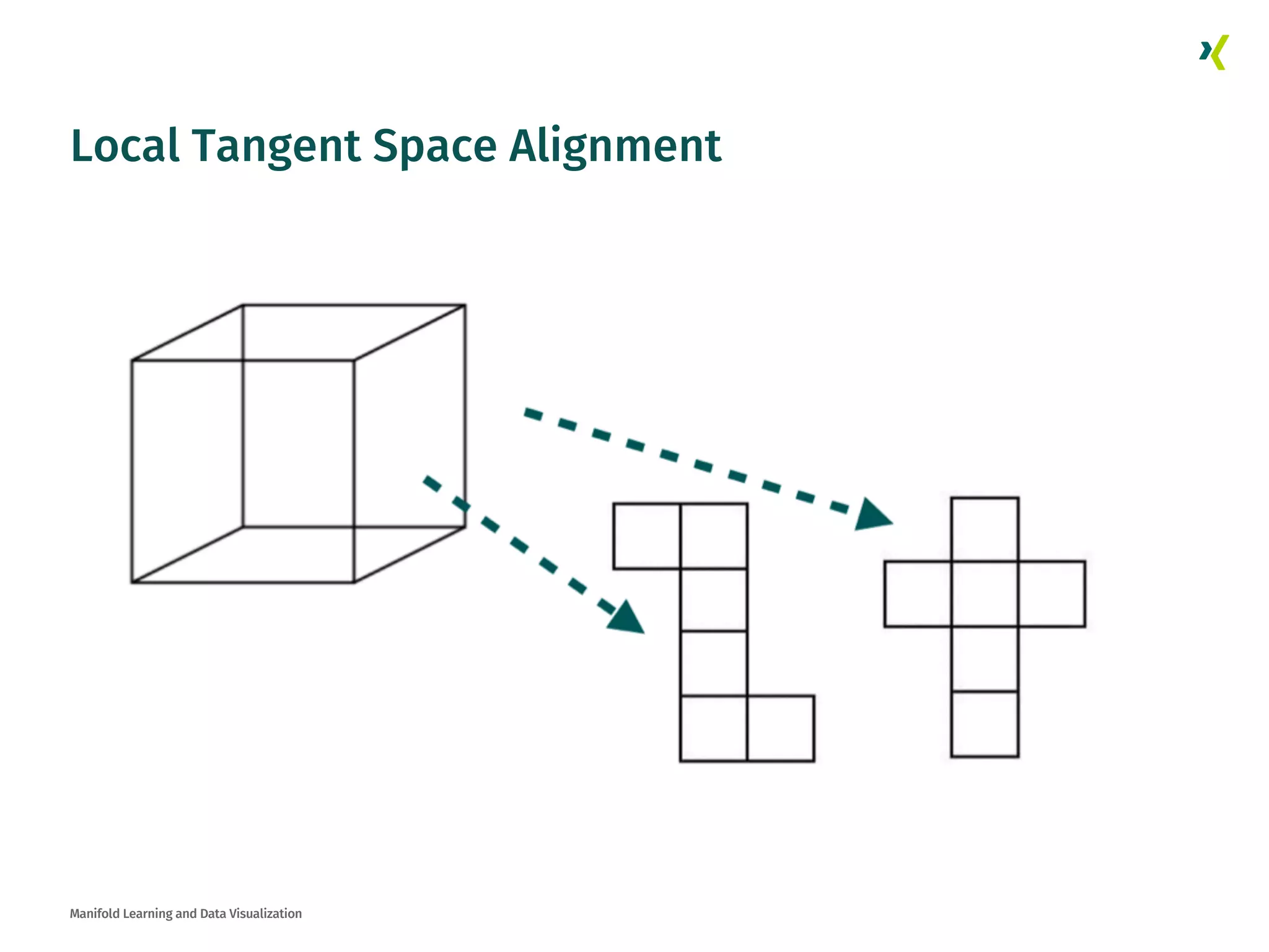 Manifold Learning and Data Visualization | PDF