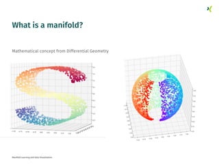 Manifold Learning and Data Visualization | PDF