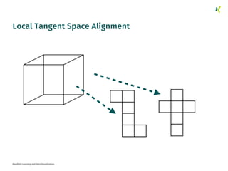 Manifold Learning and Data Visualization | PDF