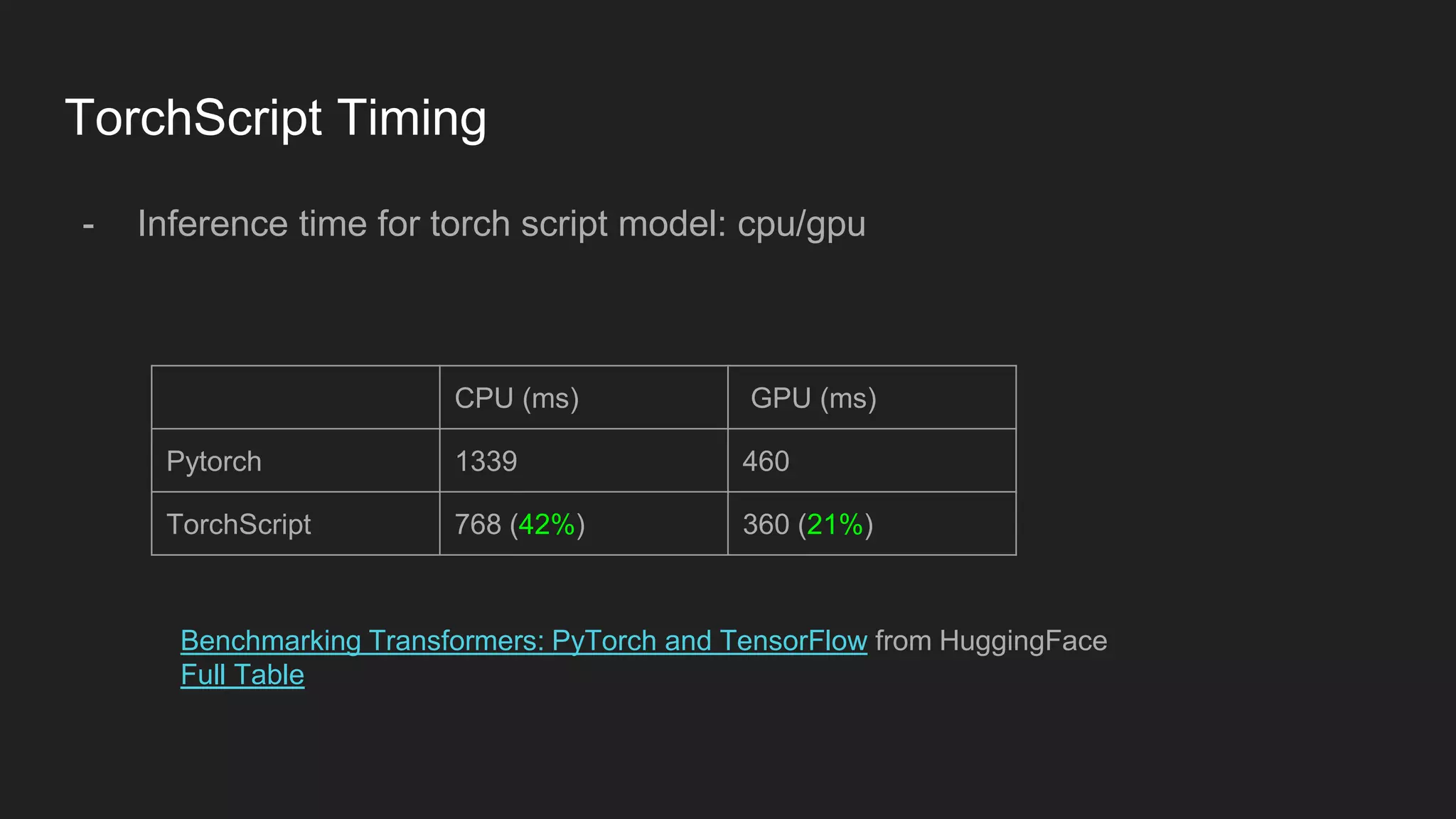 Serving Bert Models In Production With Torchserve Pptx Web Development Internet