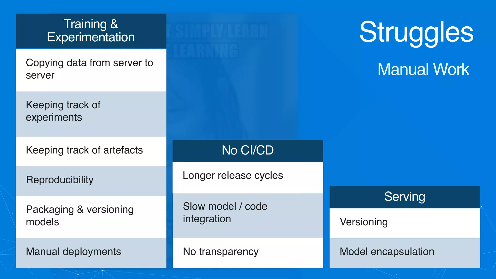 Improving Machine Learning Workflows: Training, Packaging and Serving. | PPT
