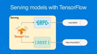 Improving Machine Learning Workflows: Training, Packaging and Serving. | PPT
