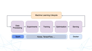 Improving Machine Learning Workflows: Training, Packaging and Serving. | PPT