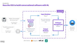 Conversational AI with Rasa - PyData Workshop | PPT