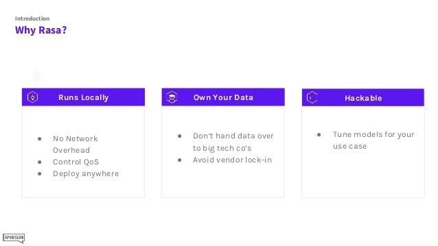 Conversational Ai With Rasa Veryword