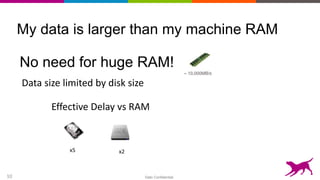 Danny Bickson - Python based predictive analytics with GraphLab Create | PPT