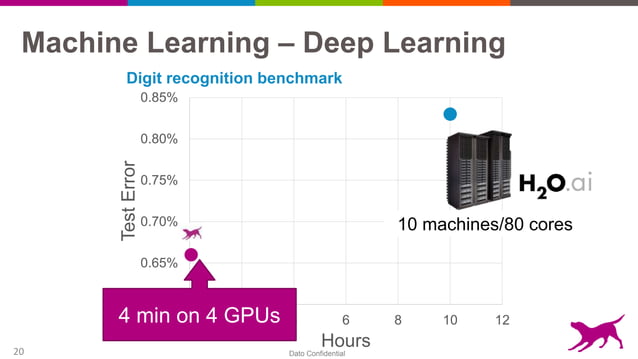 Danny Bickson - Python based predictive analytics with GraphLab Create | PPT