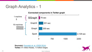 Danny Bickson - Python based predictive analytics with GraphLab Create ...