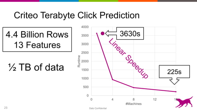 Danny Bickson - Python based predictive analytics with GraphLab Create | PPT