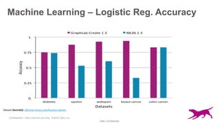 Danny Bickson - Python based predictive analytics with GraphLab Create | PPT