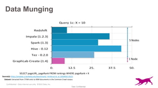 Danny Bickson - Python based predictive analytics with GraphLab Create | PPT