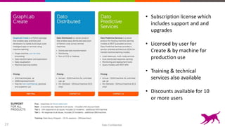 Danny Bickson - Python based predictive analytics with GraphLab Create | PPT
