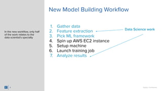 Machine Learning Infrastructure | PPT