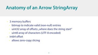 Extending Pandas using Apache Arrow and Numba | PPT