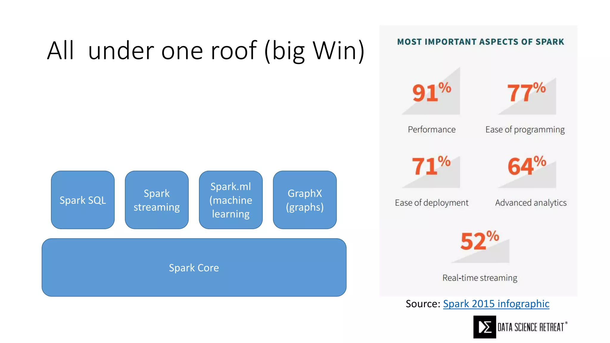 A full Machine learning pipeline in Scikit-learn vs in scala-Spark: pros and cons | PPT